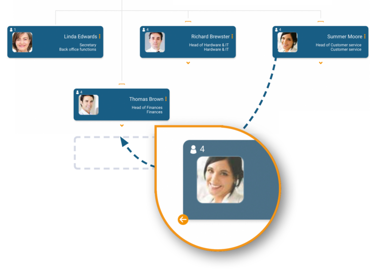 Create organizational charts online