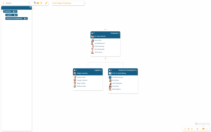 Define a root object for your modeling chart - orginio.de