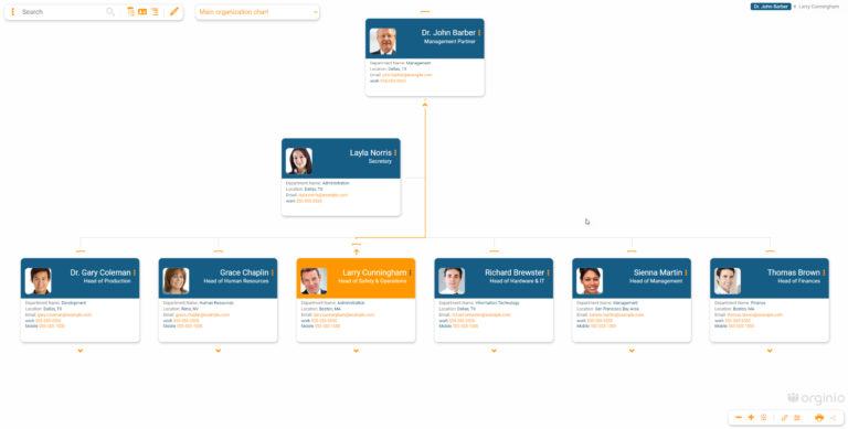 orginio - Directory Chart example - orginio.de